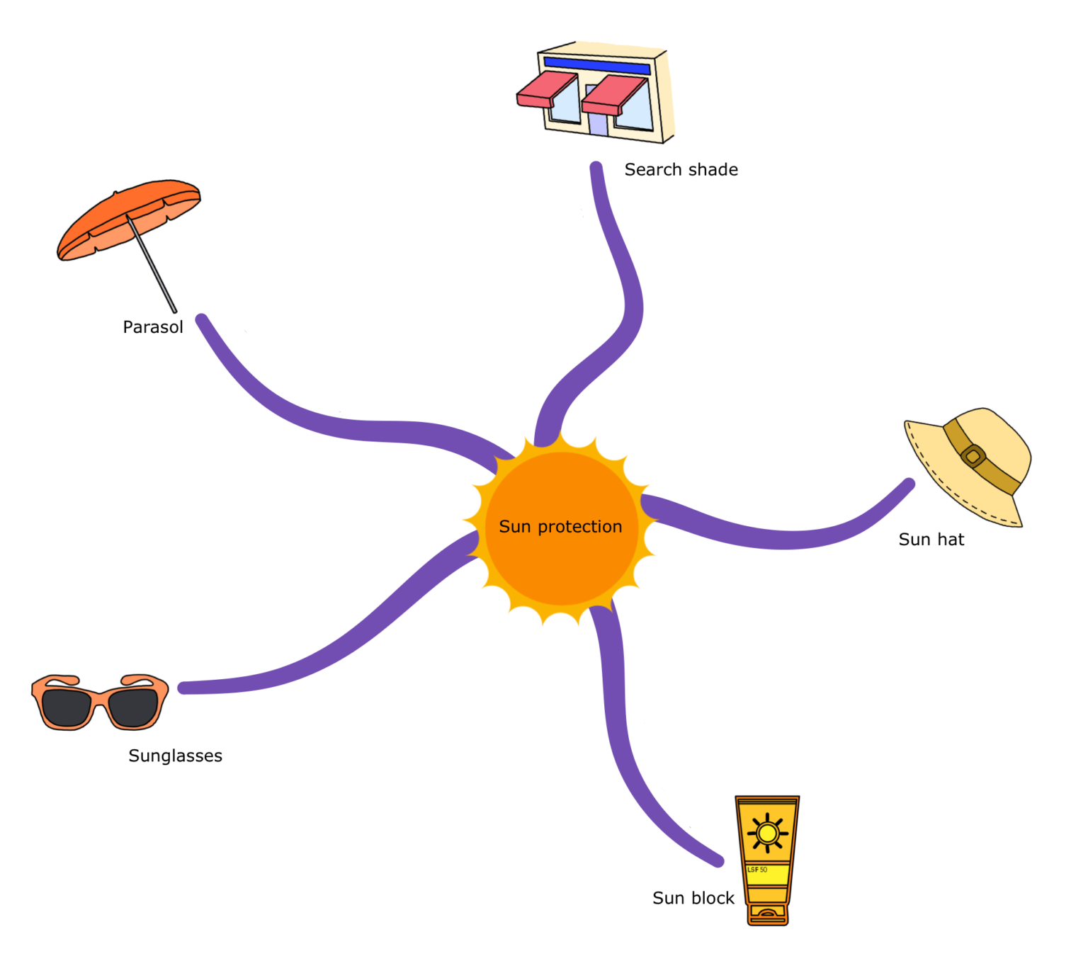 Workbooks Coloring books Mind maps